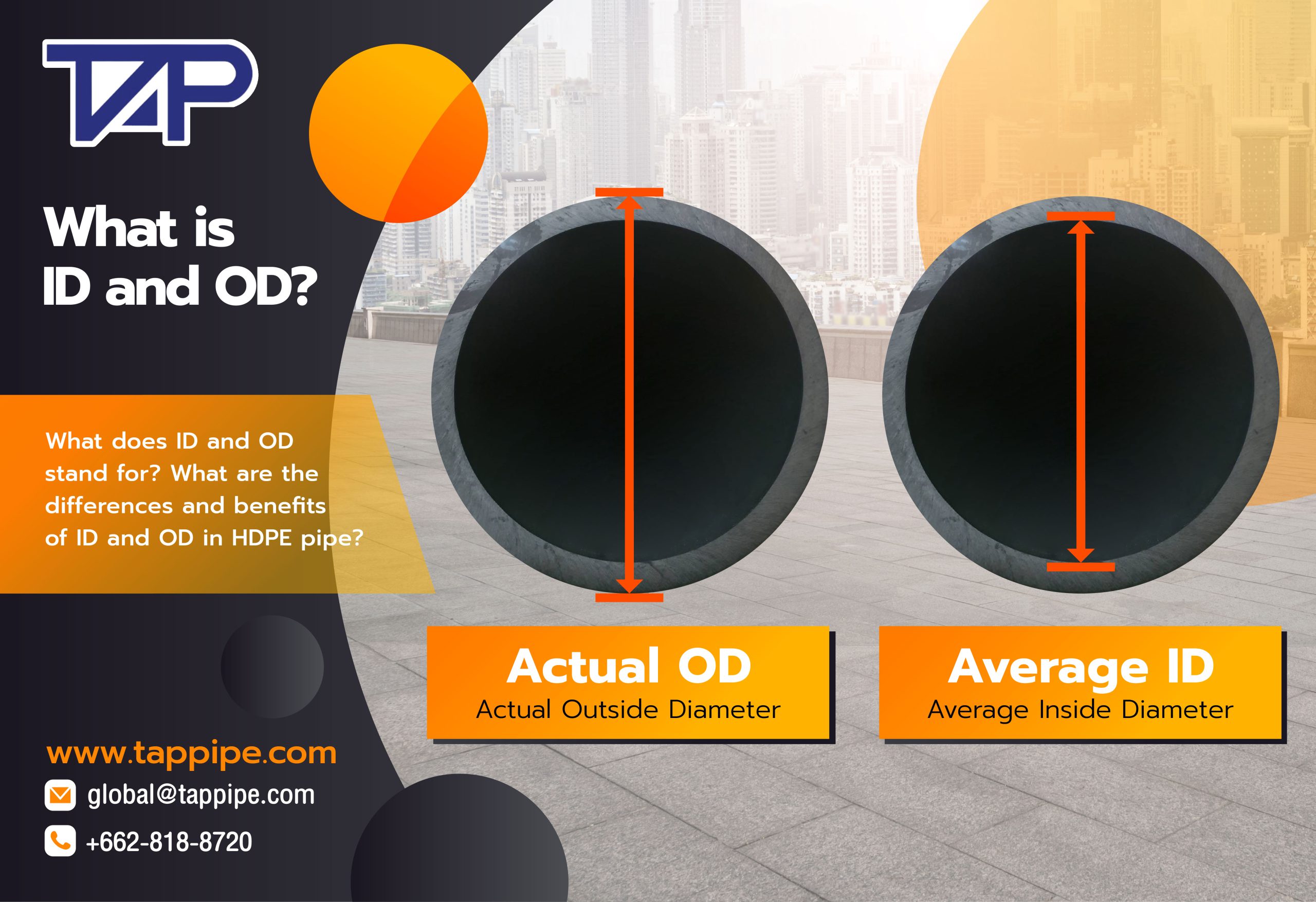 What is OD ID of a pipe? - Thai-Asia P.E. Pipe Co., Ltd.
