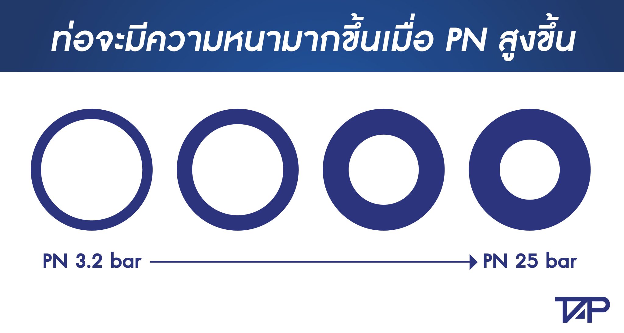 PN หรือ ชั้นแรงดันของท่อ HDPE คืออะไร? - Thai-Asia P.E. Pipe Co., Ltd.